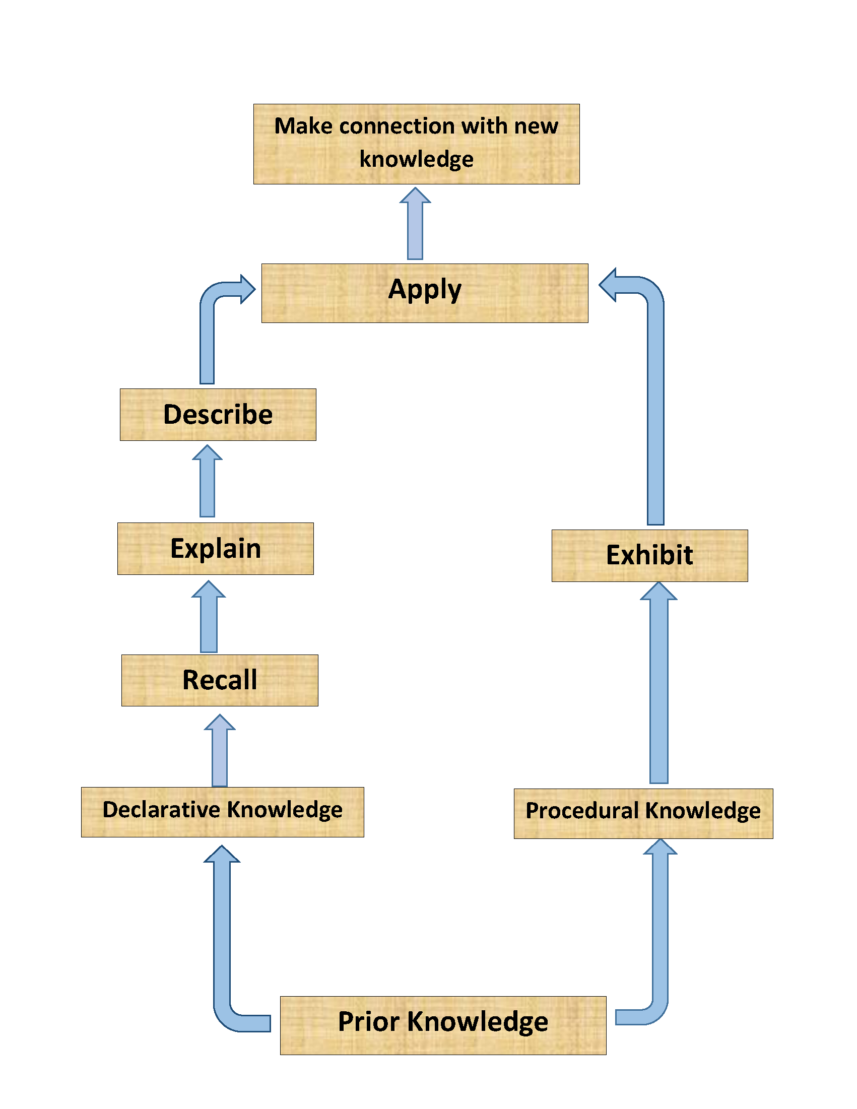 Importance of assessing Prior Knowledge - IB Speak